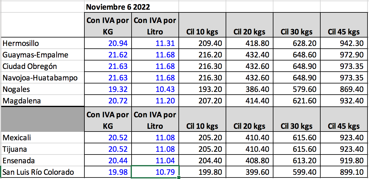 Precios del Gas LP. Semana Noviembre del 6 al 12 de 2022. Precios del Gas LP. Semana Noviembre del 6 al 12 de 2022.